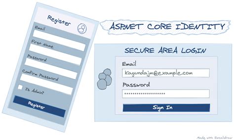 asp core identity authentication simplified · kagunda jm