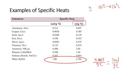 Specific Heat Calculation Examples