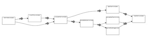 fodina robust and flexible process discovery