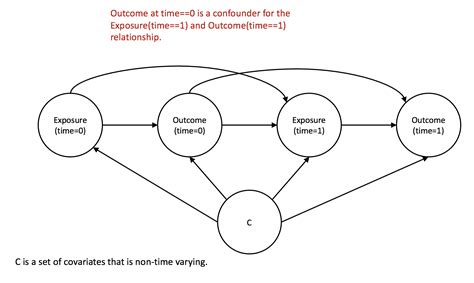Gee Generalized Estimating Equations Spss Ibm Dataset Bellajuja