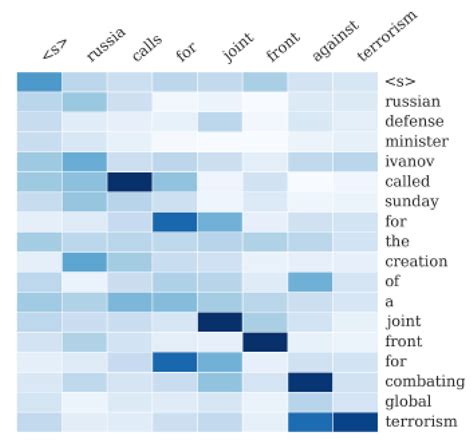 Sensors Free Full Text Attention Based Automated Feature Extraction