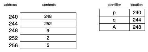 4 intermediate c