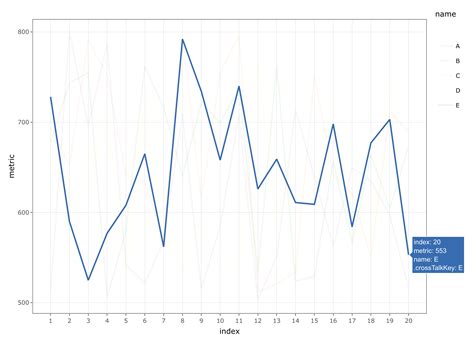 r control legend behavior using plotly s highlight feature with