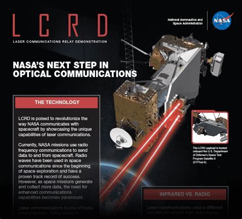 Laser Communications Relay Demonstration Lcrd Launched By Nasa Pts