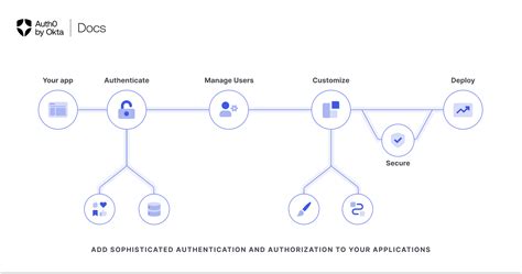 Configure Webauthn With Device Biometrics For Passwordless Authentication