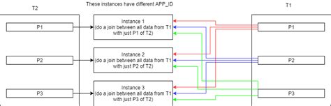 java kafka streams invalid topology statestore is not