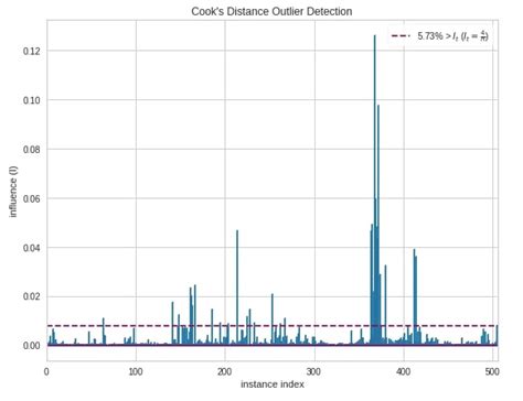 Yellowbrick Visualize Sklearns Classification And Regression Metrics