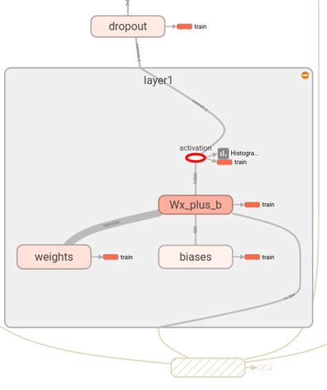 tensorboard graph visualization tensorflow