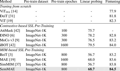 System Level Comparison On Imagenet 1k In Terms Of Classification