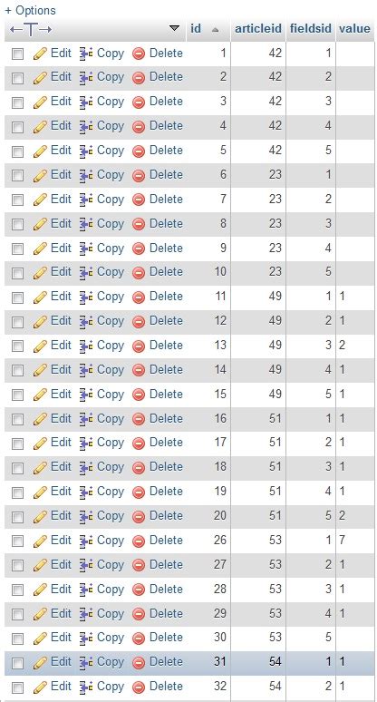 mysql sql query to select record having same id but