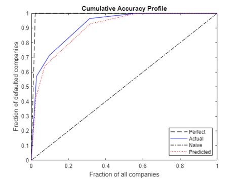 classification matlab and simulink mathworks india