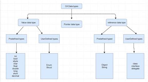 c data types with example codelerner