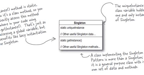 singleton design pattern
