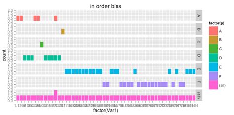 r best way to make factor levels uniform over a number of data frames
