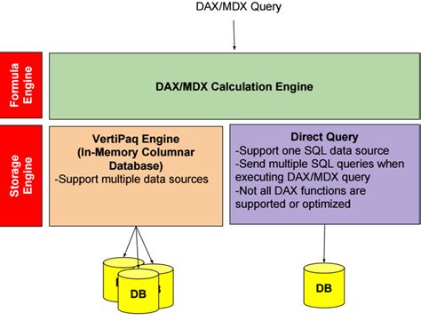 dax query tabular model dax 2020
