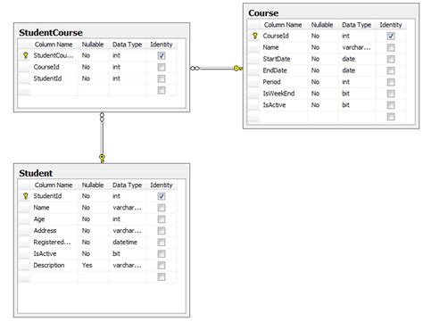 architecture guide asp mvc3 entity framework code first with