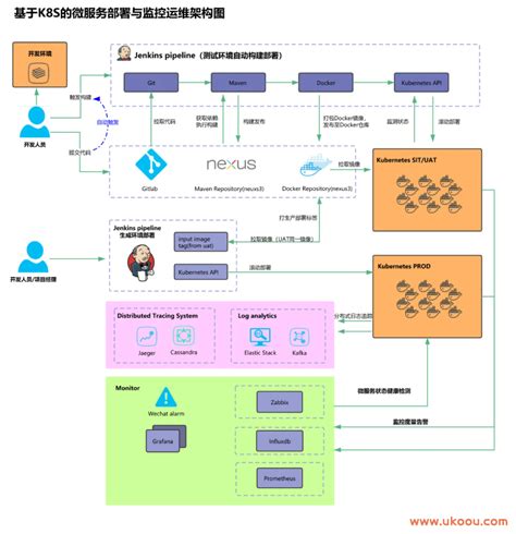 51cto Docker Kubernetes K8s Devops企业级架构师实战培训 新版 已完结 优库it资源网