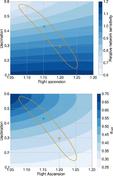 Figure 5 From Simple Parameter Estimation Using Observable Features Of