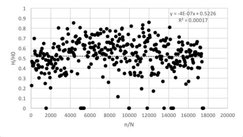 plot excel chart shows wrong data when zero length string is in
