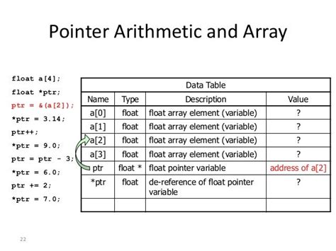 vector of pointers c