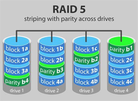 raid redundant array of inexpensive disks information knowledgebase