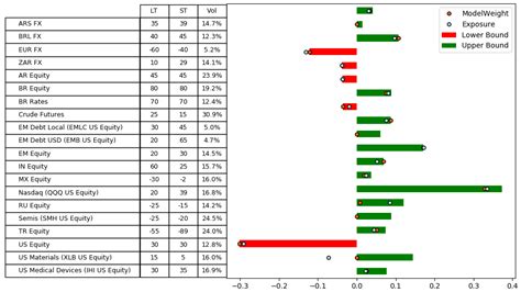 python matplotlib table y axis alignment to chart stack overflow