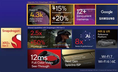 【ces 2024】qualcomm 高通推出改良版 Snapdragon Xr2 Gen 2 晶片，支援更高解析度與更多相機鏡頭 三嘻