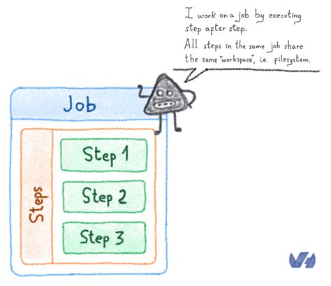 continuous delivery and deployment workflows with cds ovhcloud blog
