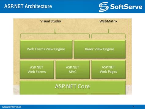 free telerik controls for asp net mvc