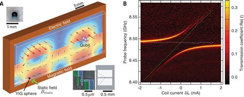 Coherent Coupling Between A Ferromagnetic Magnon And A Superconducting