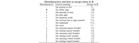 string manipulation and regular expression in r tutorial sub topic