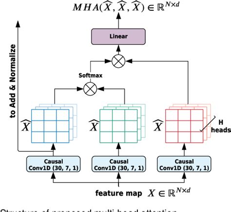 figure 2 from an attention based deep learning approach for sleep stage