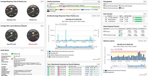 top 8 free server monitoring tools dnsstuff