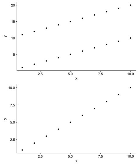 r vertically align of plots of different heights using cowplot plot