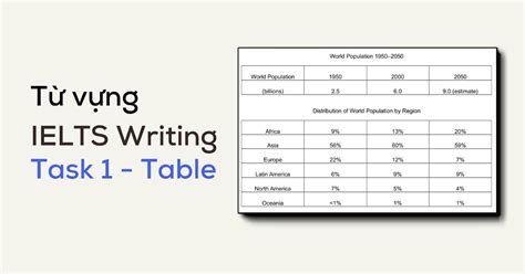 Từ Vựng And Cấu Trúc Câu Ielts Writing Task 1 Table Phổ Biến