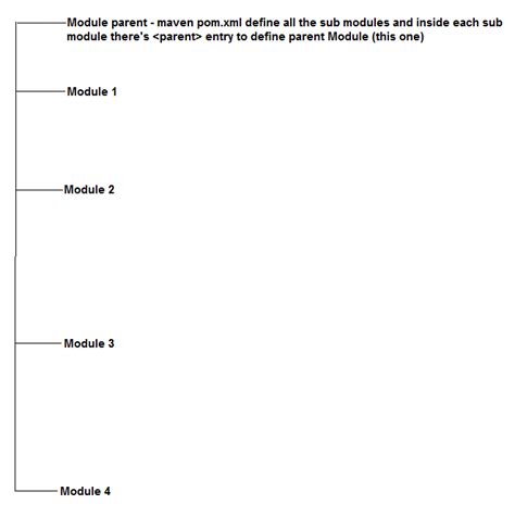 java parallel testing testng xml for one module in multiple module