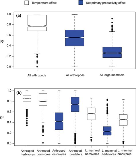 Comparison Of The Proportion Of Variance Explained R² By The