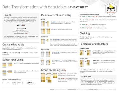 python data table cheat sheet decorations i can make