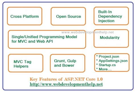 web development tutorial web development tutorial