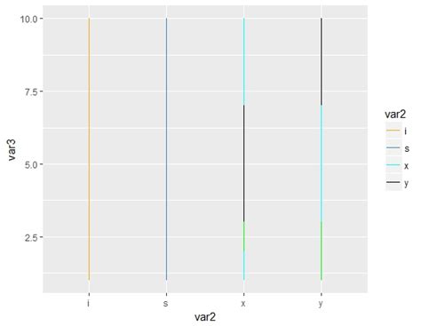 r scale color manual define multiple colors for na values causes