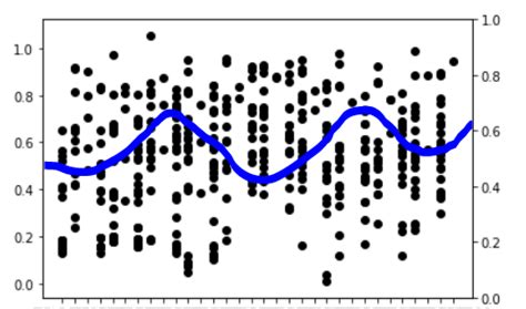 python getting a tuple index out of range error in
