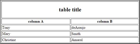 creating an html table with dynamic items from an array practicing