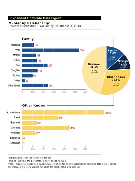 fbi — expanded homicide data