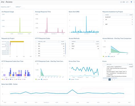 jira opentelemetry collector sumo logic docs
