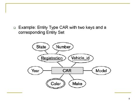 entity relationship model gang qian department of computer
