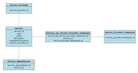 cassandra logical data modeling adam hutson