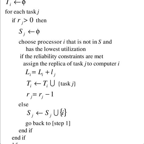 load balancing algorithm download scientific diagram