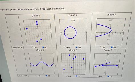 Solved For Each Graph Below State Whether It Represents A
