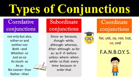 Conjunction Definition And All Types With Examples Ilmrary