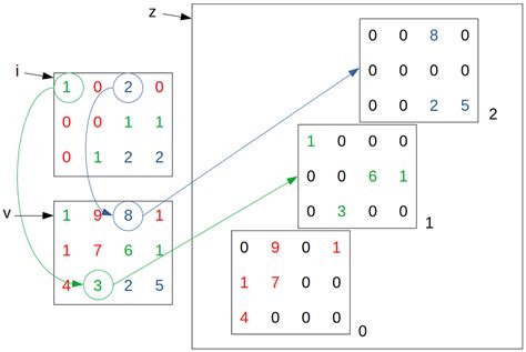 why does this function break the gradient tree 🤔 autograd pytorch